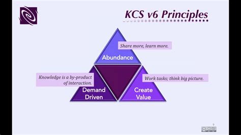 Introducing Kcs V6 Youtube Introducing Kcs V6 Youtube