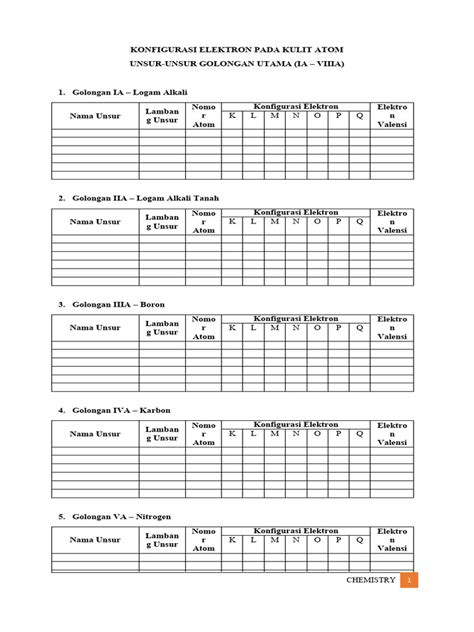 Konfigurasi Atom Per Kulit Atom Pdf