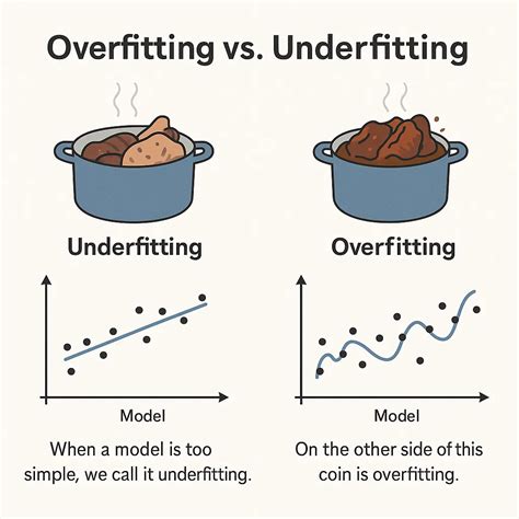 Decision Trees Attribute Selection Measure Guide By Katerina Fomkina