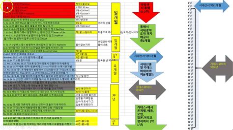 성경지도 함께 공부해요 3 1 1 출애굽여정 초반 라암셋에서 시내광야까지 시내산은어디에있을까 Youtube
