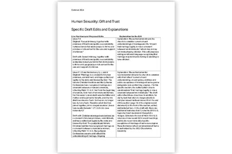 Human Sexuality Reconsiderations Explanations Of Draft Edits Elca
