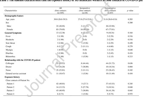 Microneutralization Assay Semantic Scholar