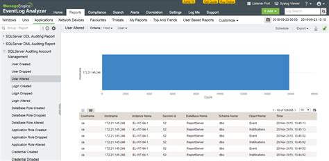 Sql Server日志审计和报表工具：eventlog Analyzer