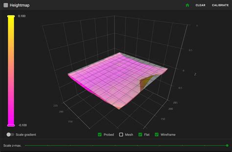 What Would Cause This Random Height Spike R3dprinting