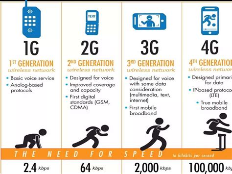Generation Of Mobile Telephony Online Presentation