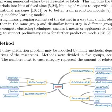 pdf a review on flight delay prediction