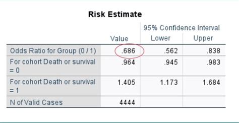 Categorical Data Flashcards Quizlet