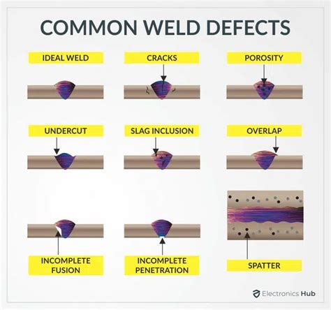 Common Welding Mistakes And Impacts On Your Products Yeswelder