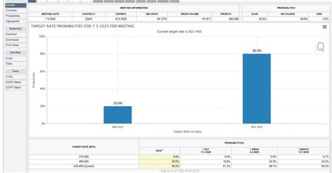 다음 Fomc 금리 인하 확률 감소 코인니스