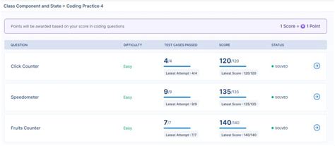 Asha Kottakota On Linkedin Ccbp Nxtwave Webdevelopment Mernstack Codingchallenges