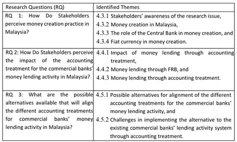 Phenomenological Approach In The Qualitative Study Data Collection And