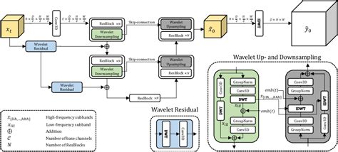 Wdm 3d Wavelet Diffusion Models For High Resolution Medical Image