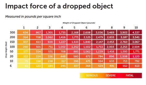 A Tool Expert Shares Lessons Learned In Drop Prevention