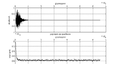 Temporal Evolution Of The Likelihood Variable T N γ And The