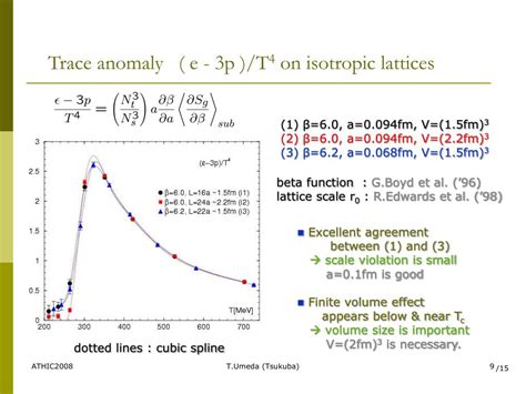 Ppt Qcd Thermodynamics At Fixed Lattice Scale Powerpoint Presentation