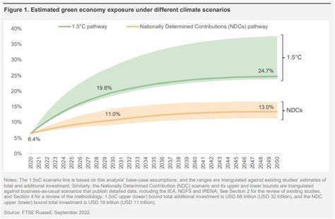 Decarbonisation Means Reducing Emissions And Scaling Climate Solutions William Nicolle