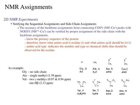 Ppt What Is The Nmr Assignment Issue Powerpoint Presentation Free