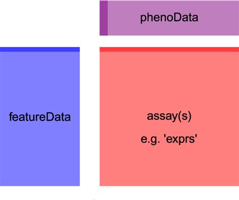 Figure 1 From An End To End Workflow For Differential Gene Expression