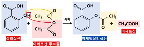 아스피린 합성실험 및 원리 Feat 심화분석 네이버 블로그