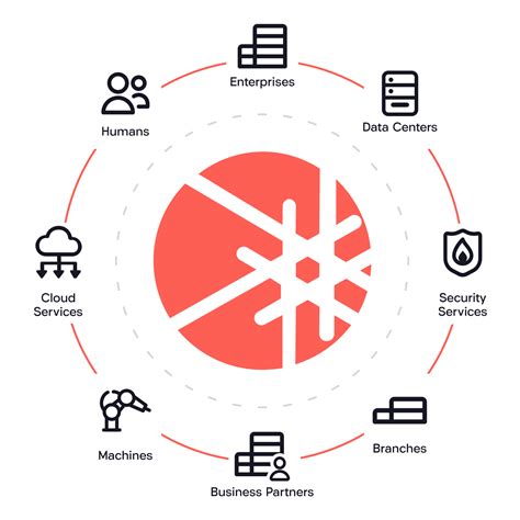 Solutions Enterprise Connectivity Graphiant