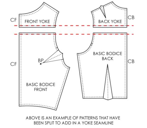 Shirt Yoke Types Sewing Glossary How To Draft And Sew A Shirt Yoke