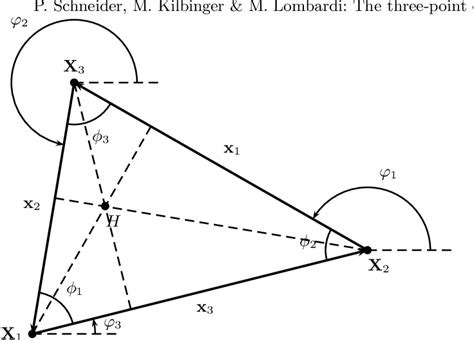 Figure 1 From The Three Point Correlation Function Of Cosmic Shear Ii Relation To The