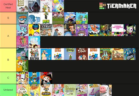 Cartoon Network And Nickelodeon Cartoons 1990 2010 Tier List Community
