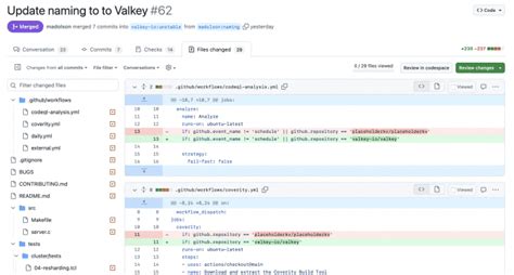 Redis ändert Die Lizenz Linux Foundation übernimmt Den Fork Valkey