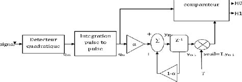 Figure 1 From A Real Time Implementation On Fpga Of A Clutter Map Cfar Detector Semantic Scholar