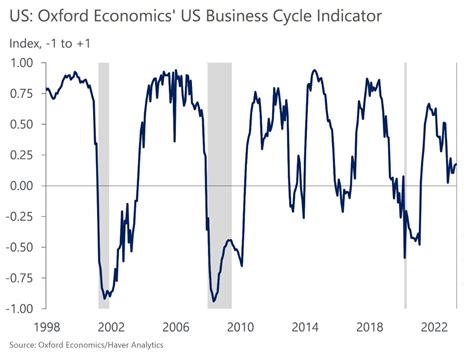 Ryan Sweet Posted On Linkedin