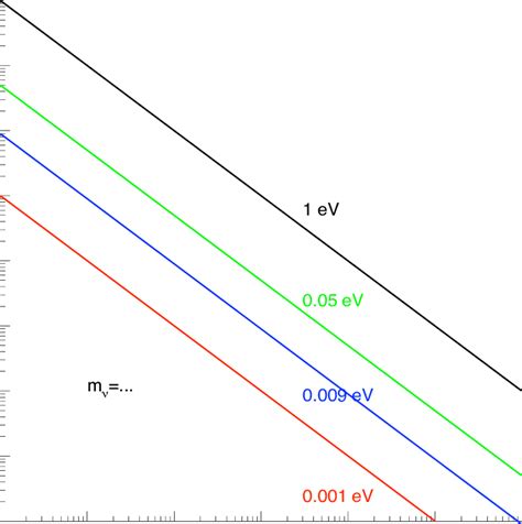 Expectations For Active Sterile Mixing As A Function Of The