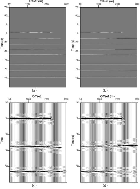 Nmo Corrected Cmp Gathers With A A V Rms Function Estimated From A