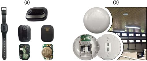 Figure 1 From A Model Based Ble Indoor Positioning System Using