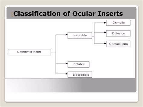 Ophthalmic Inserts Pptx