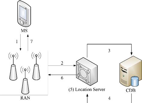 Figure 1 From Genetic Algorithm Based Cellular Network Optimisation
