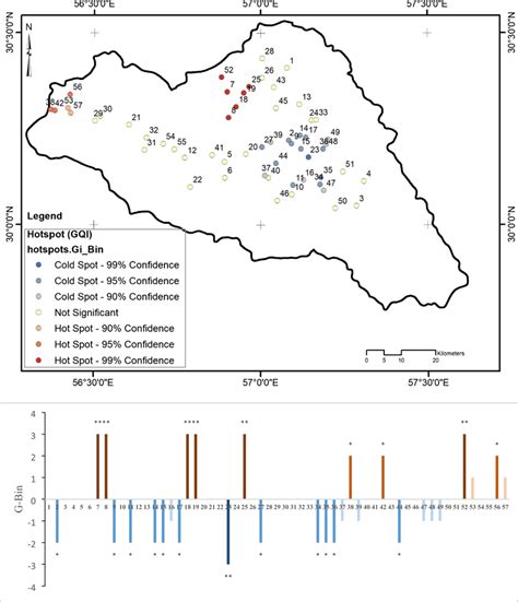 Hotspot Analysis For The Layer Of Gqi Download Scientific Diagram