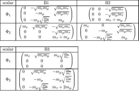Table 2 From 3 3 1 Models With Unique Lepton Generations Semantic Scholar