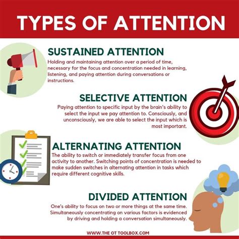 Types Of Attention And Integrated Learning Strategies Facebook