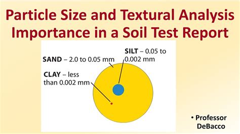 Particle Size And Textural Analysis Importance In A Soil Test Report Youtube Particle Size And Textural Analysis Importance In A Soil Test Report Youtube