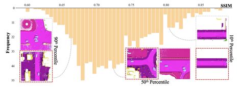 [eccv 24 oral] pyramid diffusion for fine 3d large scene generation