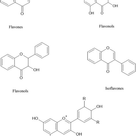 Chemical Structure Of Polyphenols Download Scientific Diagram