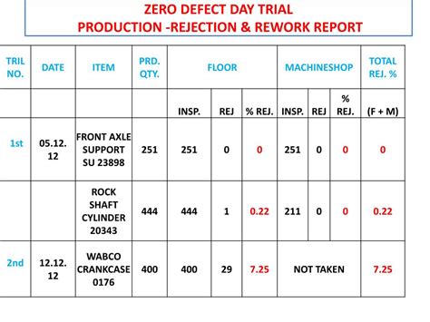 Ppt Shriram Foundry Ltd Kolhapur Powerpoint Presentation Free
