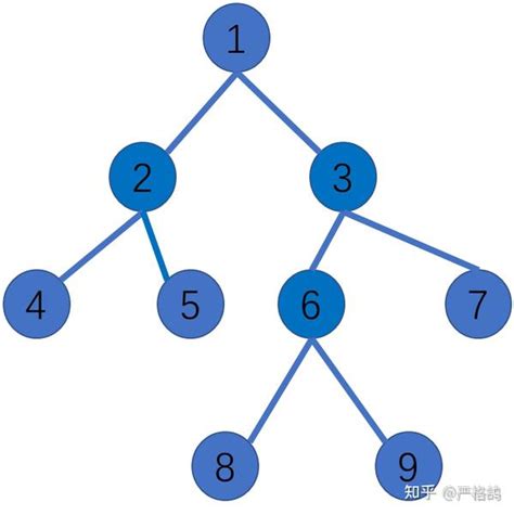 数据结构学习笔记 8 启发式合并 知乎