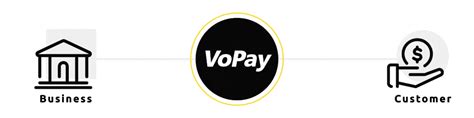 Eft Payment Canada Payment Service Vopay