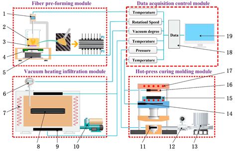 Infiltrative Process