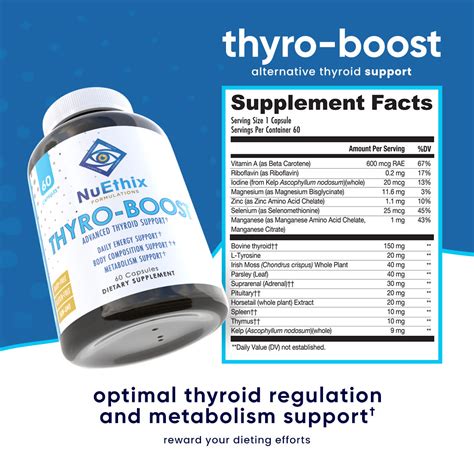 Thyro Boost Nuethix Formulations