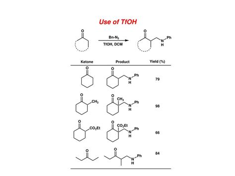 Ppt The Schmidt And Boyer Reactions Revisited The Chemistry Of Prof