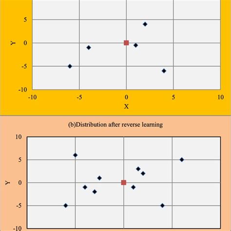 Flowchart Of Genetic Algorithm Download Scientific Diagram