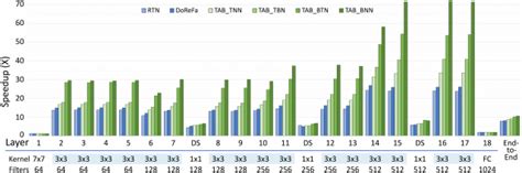 Tab Unified And Optimized Ternary Binary And Mixed Precision Neural Network Inference On The Edge