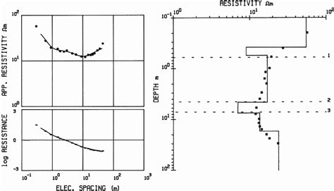 a comparison of well data and the re interpretation results for a